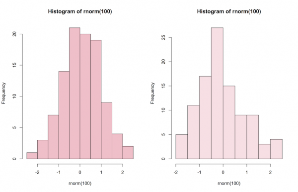 Make transparent colours in R: Tips and Tricks