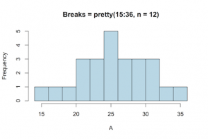 Plot Two Histograms on one R chart: Tips and Tricks