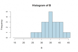 Plot Two Histograms on one R chart: Tips and Tricks