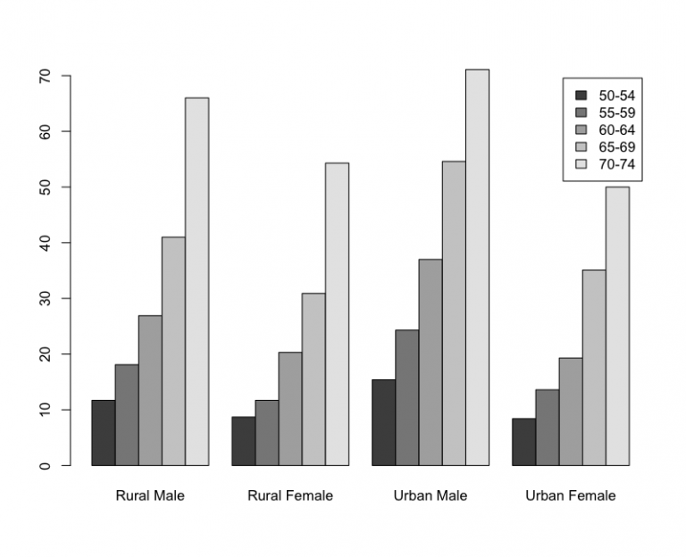 Data visualisation and graphics using R