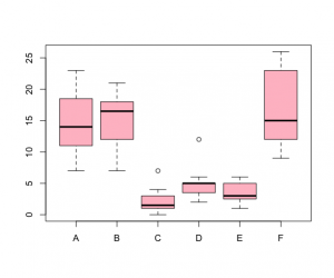 Data visualisation and graphics using R
