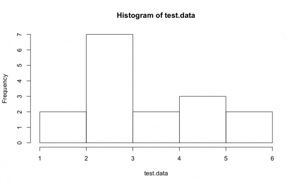 Data visualisation and graphics using R