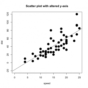 Data visualisation and graphics using R