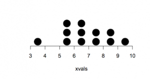 R Tally plots for data visualisation. Statistics for Ecologists Exercises.