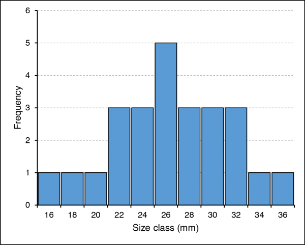 Excel Tally plots for data visualisation. Statistics for Ecologists ...