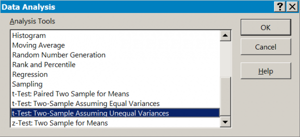 Welch Two-sample test. Statistics for Ecologists Exercises.