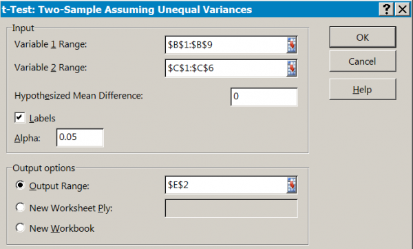 Welch Two-sample test. Statistics for Ecologists Exercises.