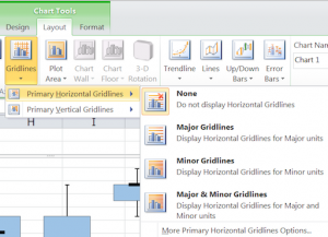 Gridlines in graphs and charts. Statistics for Ecologists Exercises.