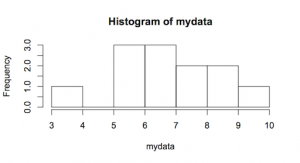 R Tally plots for data visualisation. Statistics for Ecologists Exercises.