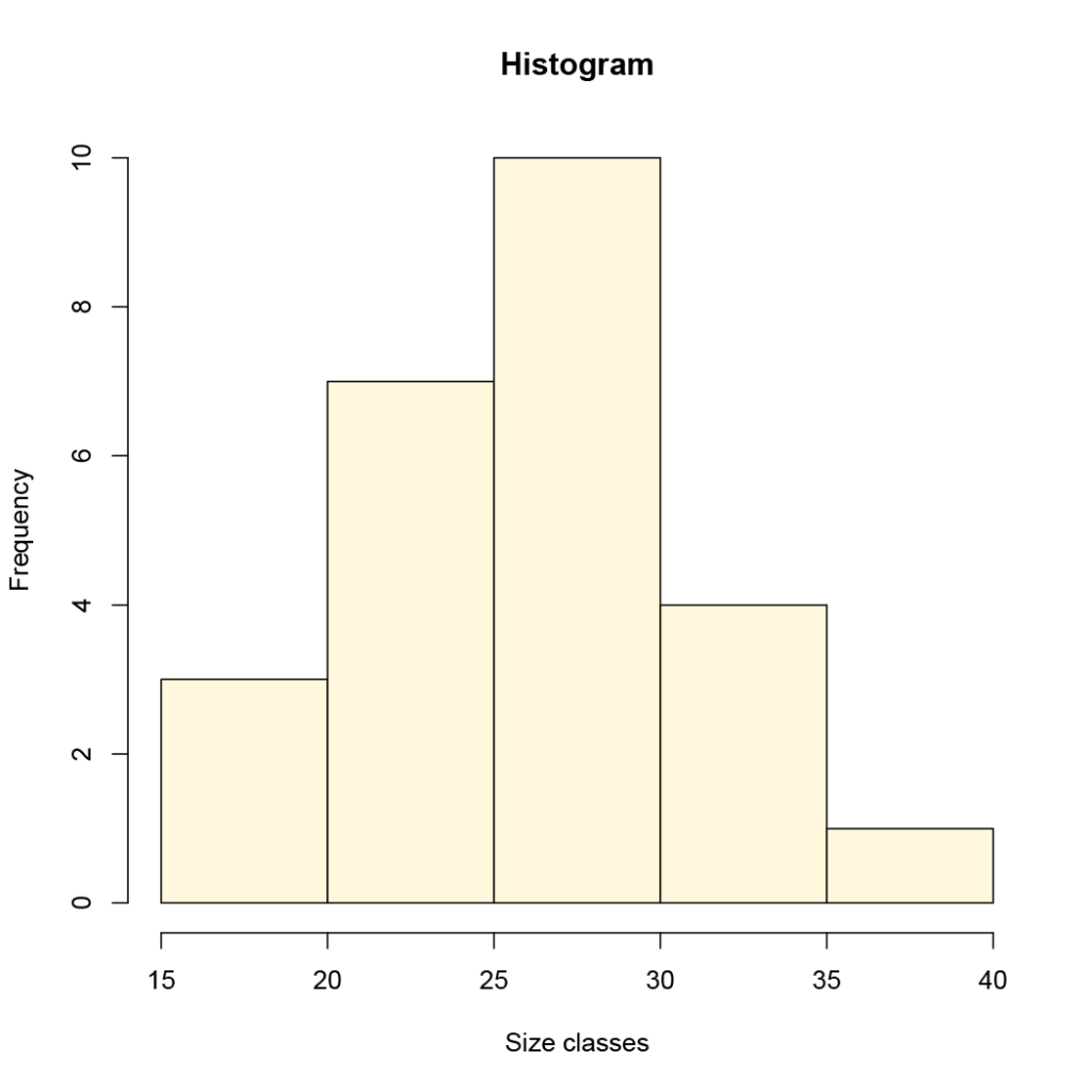 Excel Tally plots for data visualisation. Statistics for Ecologists ...