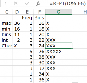 Excel Tally plots for data visualisation. Statistics for Ecologists ...