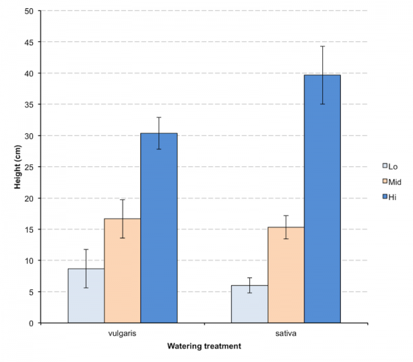 Two-way ANOVA in Excel. Statistics for Ecologists Exercises.