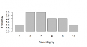 R Tally plots for data visualisation. Statistics for Ecologists Exercises.