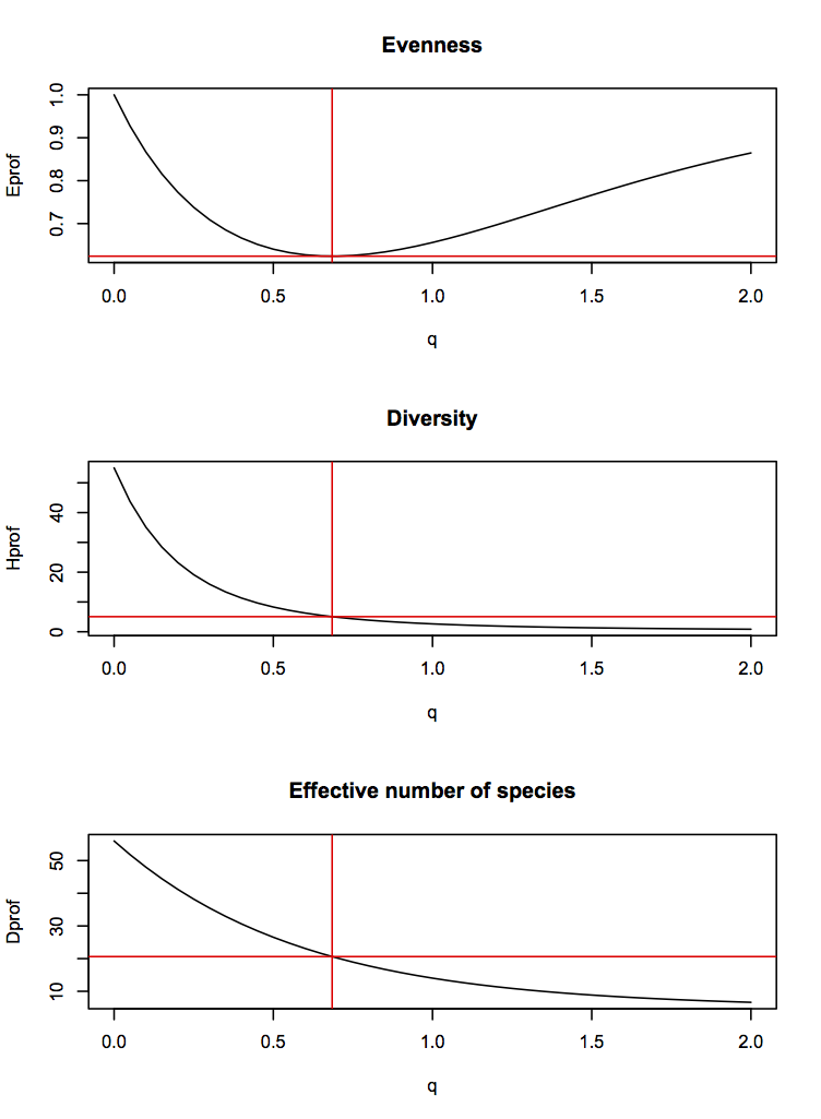 Community Ecology Book. Custom R functions