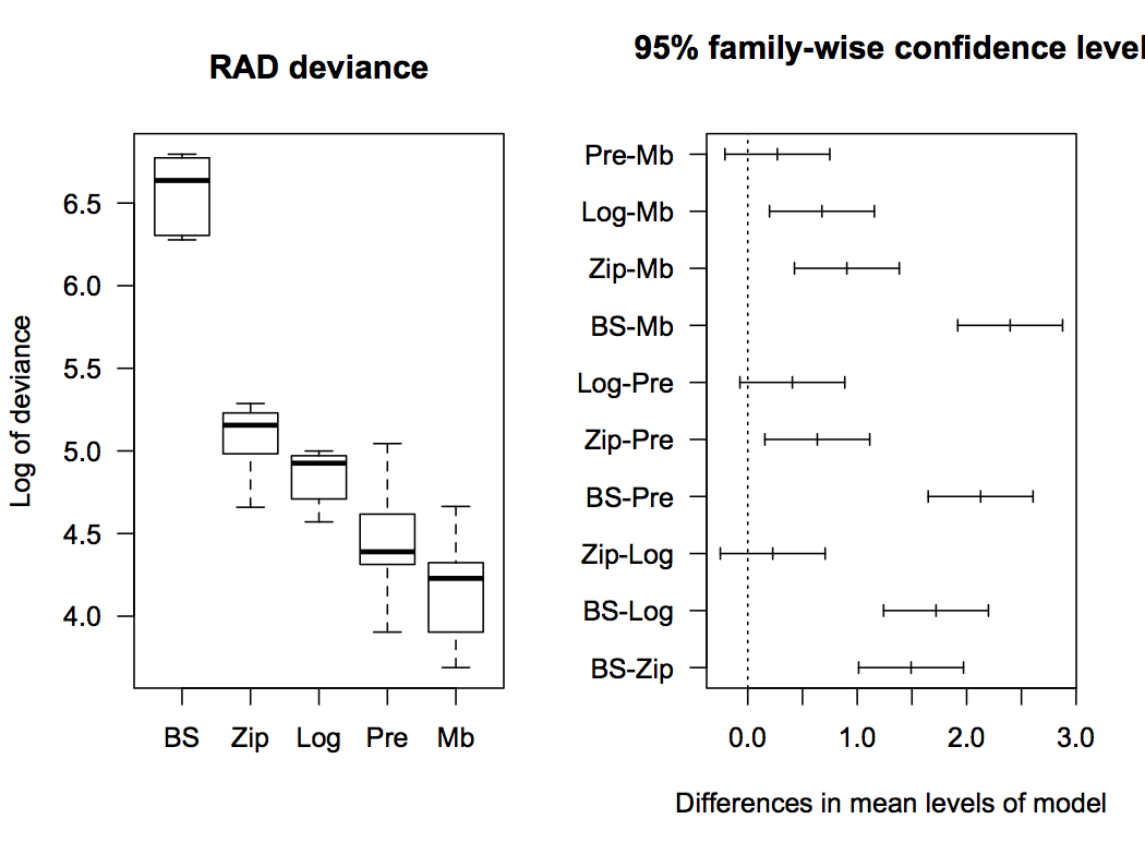 Community Ecology Book. Custom R functions