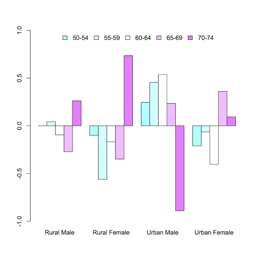 Association Plots in R - Data Analytics