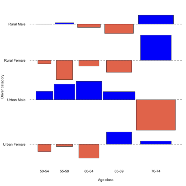 Association Plots in R - Data Analytics