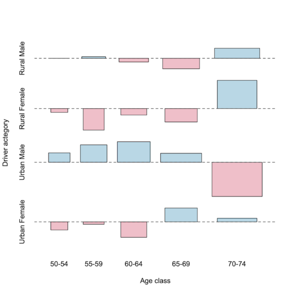 Association Plots in R - Data Analytics