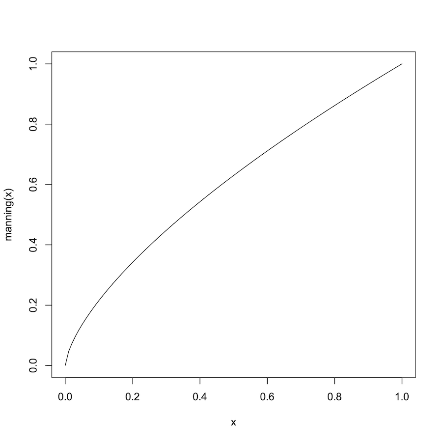 Drawing mathematical curves - Data Analytics