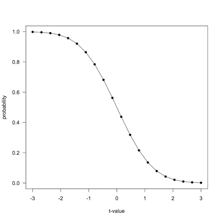 Drawing mathematical curves - Data Analytics