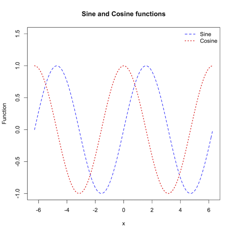 Drawing mathematical curves - Data Analytics