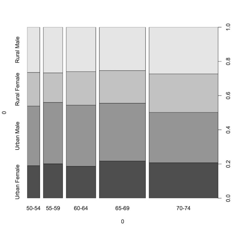 Spine plots using R - Data Analytics