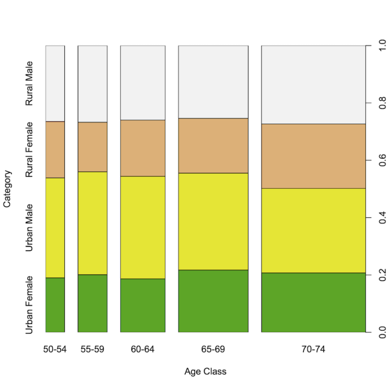 Spine plots using R - Data Analytics